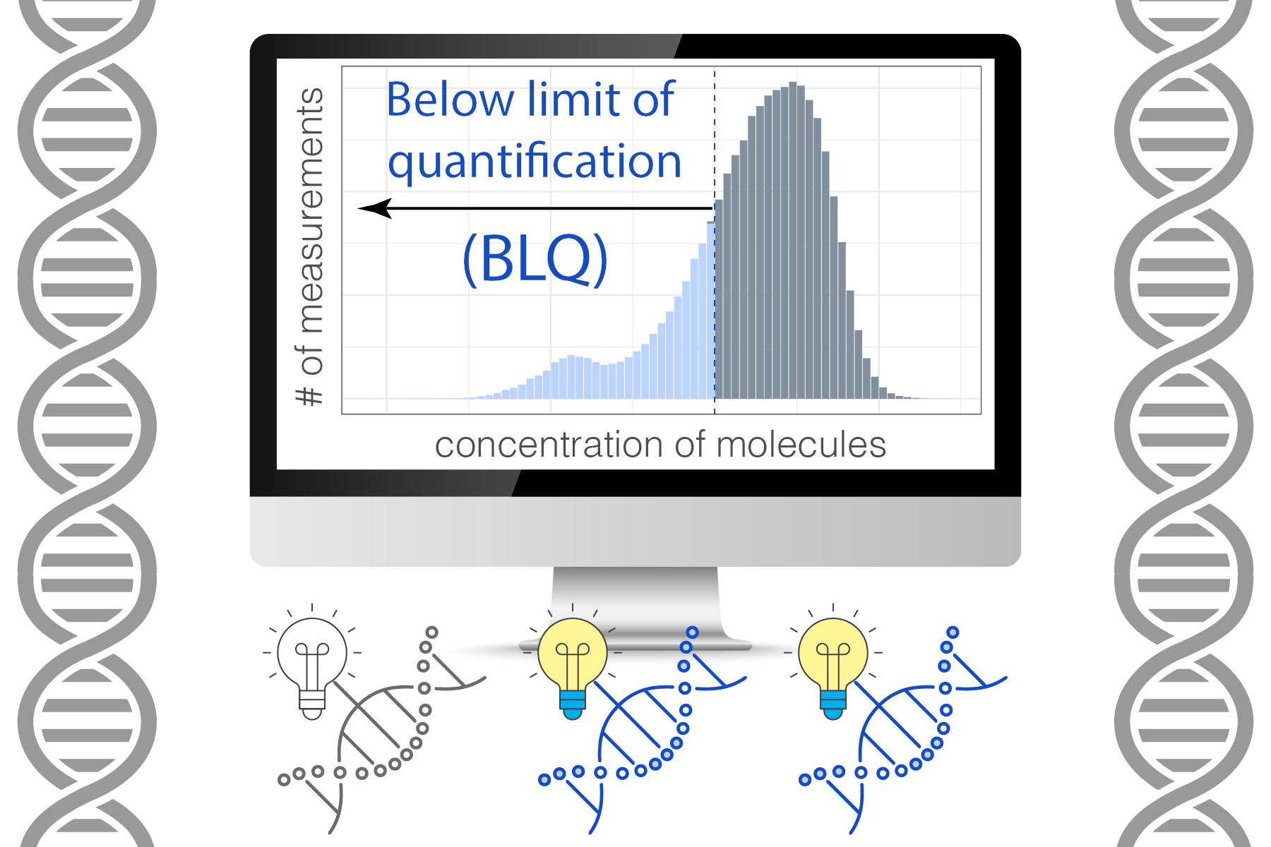 Method goes “below the limit” to enhance genetic discovery | MIT CSAIL